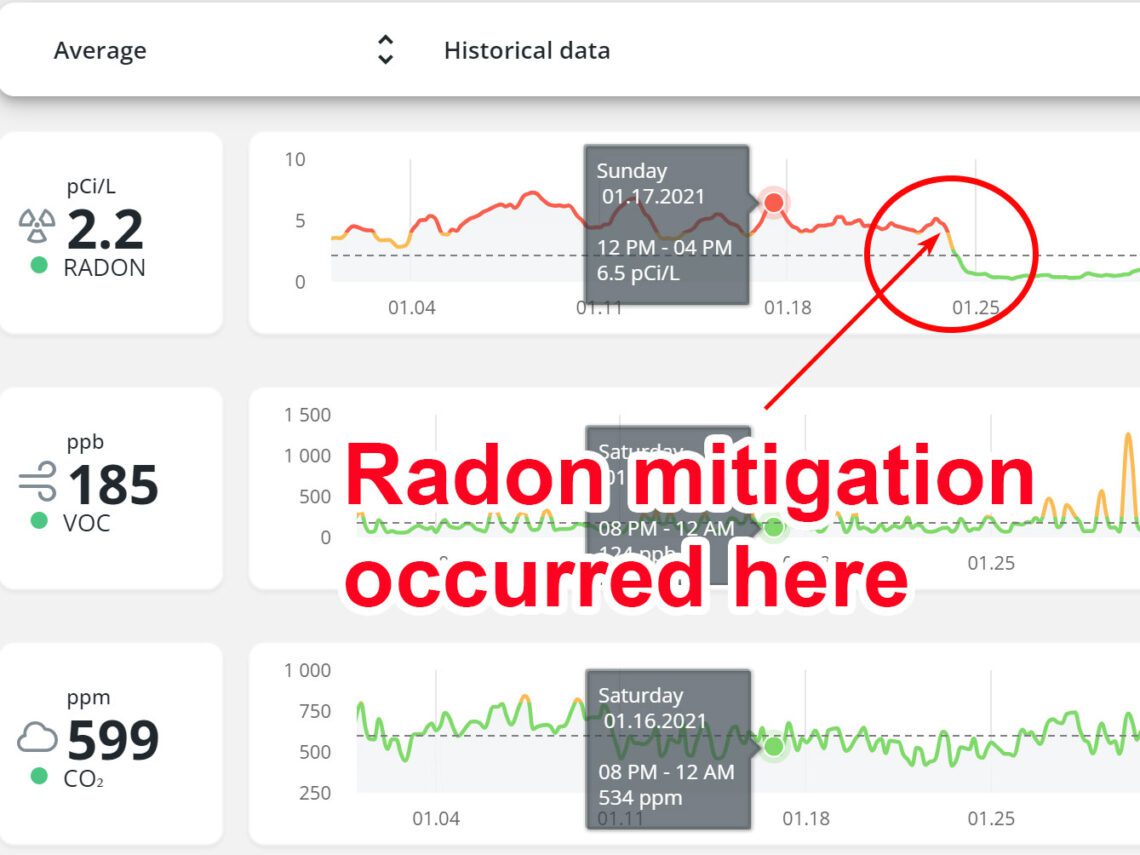 Radon Testing Vancouver, WA - 45th Parallel Home Inspection